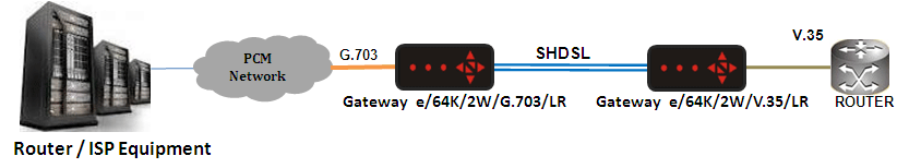 Gateway e 64K_LR « Nomus